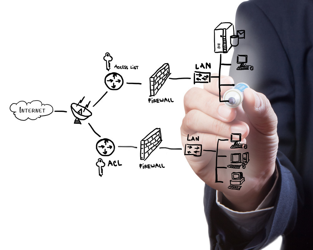 Network Design | LAN Network Connections, Inc.